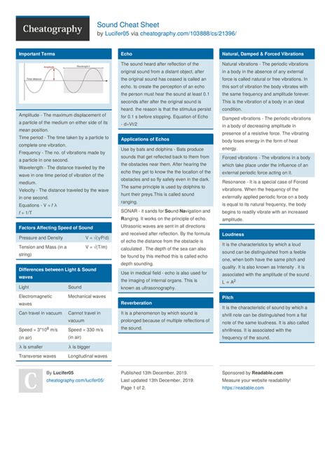 Sound Cheat Sheet By Lucifer05 2 Pages Education Physics R