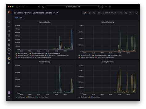 Sflow Grafana Cloud Sflow Grafana Cloud