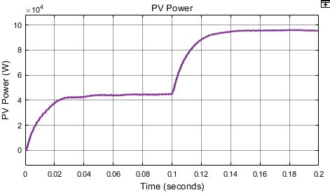 Solar PV Array Power For Case Download Scientific Diagram