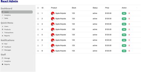 GitHub Parvathyvd React Dashboard React Dashboard Project Using