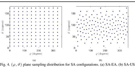 Figure 1 From Spherical Array Based Joint Beamforming And Uav Positioning In Massive Mimo