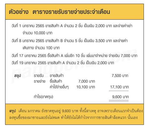 บัญชีรายรับรายจ่าย 2 ขั้นตอน วิธีทำง่ายมากใครๆก็ทำได้ครบจบ
