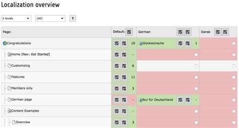 Localization Overview — Frontend Localization Guide 104 Documentation
