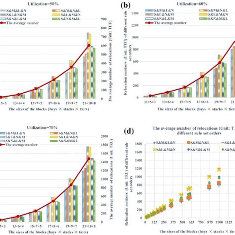 A Basic Characteristic Diagram Of Path Optimum Algorithm Poa
