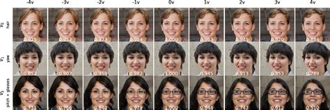 figure 4 from face swapping as a simple arithmetic operation semantic