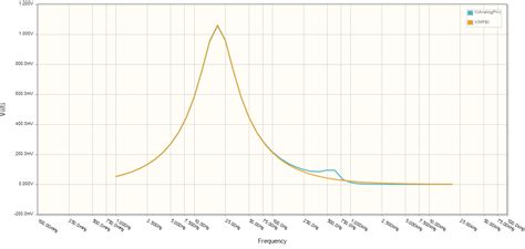 Band Audio Visualizer General Guidance Arduino Forum