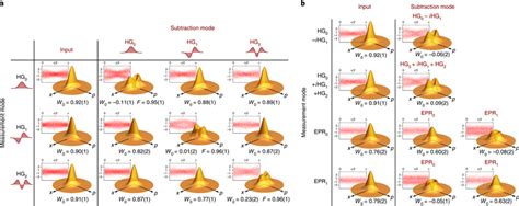 Wigner Function Reconstructed From Experimental Data Ab For A