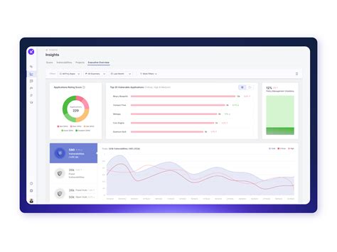 Checkmarx One Software 2025 Reviews Pricing And Demo