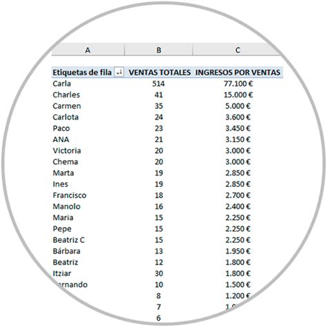 Cómo hacer un Dashboard Profesional con Tablas Dinámicas de Excel Solvetic