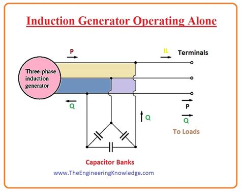 Induction Generator Characteristics At Marie Renda Blog