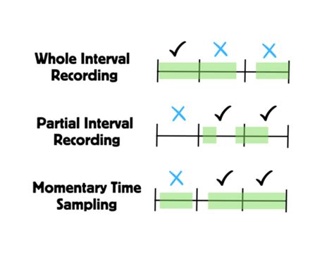 Discontinuous Measurement Flashcards Quizlet