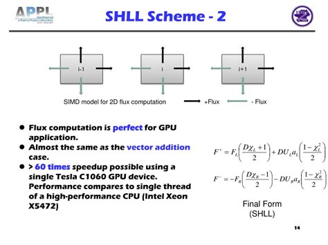Ppt A Gpu Accelerated Explicit Finite Volume Euler Equation Solver With Ghost Cell Approach