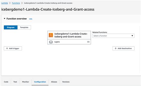 Use Aws Glue Etl To Perform Merge Partition Evolution And Schema