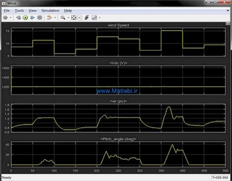Novel Fuzzy Logic Based Sensorless Maximum Power Point Tracking Strategy For Wind Turbine