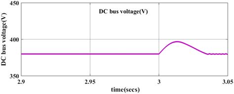 Case 2—voltage Transients At The Instant Of Switching Of Ultracapacitor Download Scientific