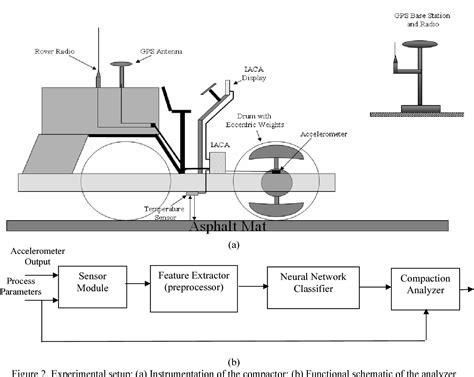 Figure 2 From Neural Network Based Intelligent Compaction Analyzer For Estimating Compaction