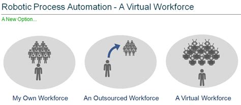 Rpa Training The Only Robotic Process Automation Course You Need