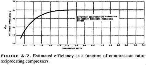Reciprocating Compressor Sizing What Is Piping