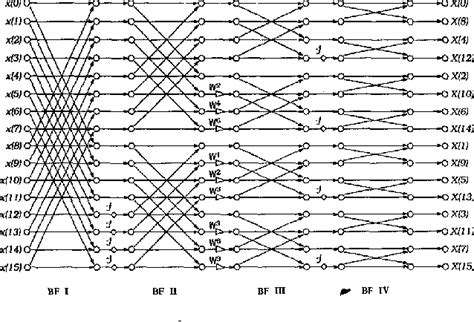 Vhdl Semantic Scholar