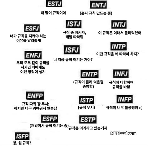 모든 Mbti에게 규칙 Rule 이란