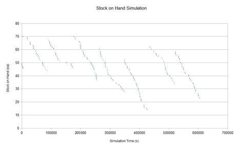 Grant Trebbin Monte Carlo Simulation And Discrete Event Simulation