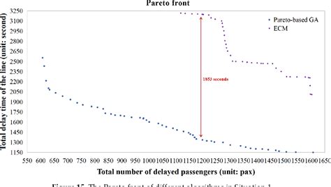 Figure 15 From Timetable Rescheduling Using Skip Stop Strategy For Sustainable Urban Rail