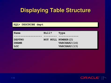 Ppt Oracle Sql Isqlplus And Sqlplus Statements Powerpoint Presentation