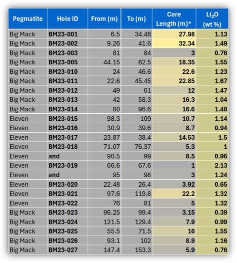 Big Mack Project Pan American Energy Corp