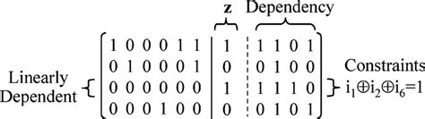 Gaussianjordan Reduction Of Augmented Matrix For T Download Scientific Diagram