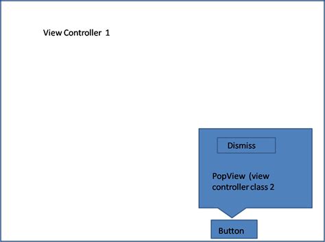 Objective C Iphone App Dismiss Popview On Button Click Stack Overflow