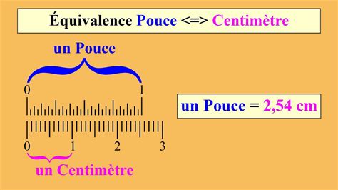 Convertisseur Mesure Pouce Ekonomiskt Och Starkt Ljus För Hemmet