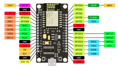 Esp8266 Nodemcu Lolin Arduno
