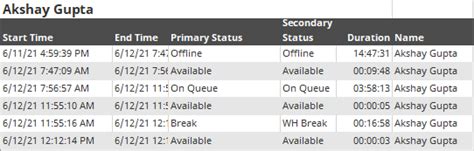 Pyspark Transform Rows And Columns Of Excel File Using Python Or Pyspark Stack Overflow