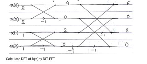 Compute The Circular Convolution Of X N {2 1 2 1}and H N {1 2 3 4 }by Using Fft Ifft Method