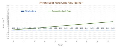 Pcg Insights Flattening The Pe J Curve