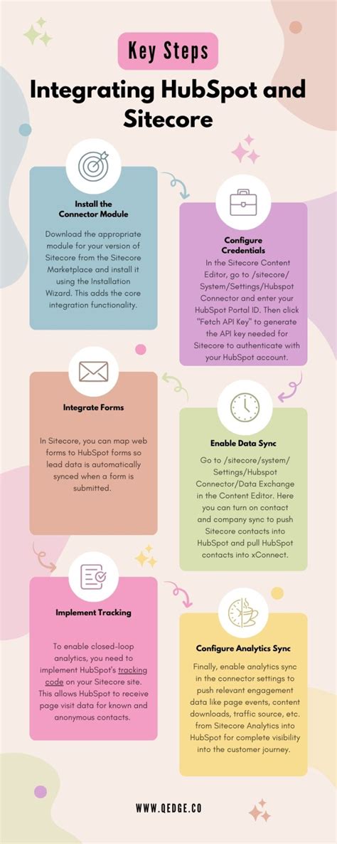 Integrating Hubspot With Sitecore A Complete Guide
