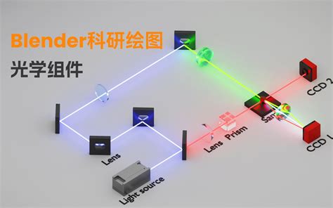 【blender科研绘图】案例124 光学组件 资产库使用 丿灬丶丨米迦勒 默认收藏夹 哔哩哔哩视频