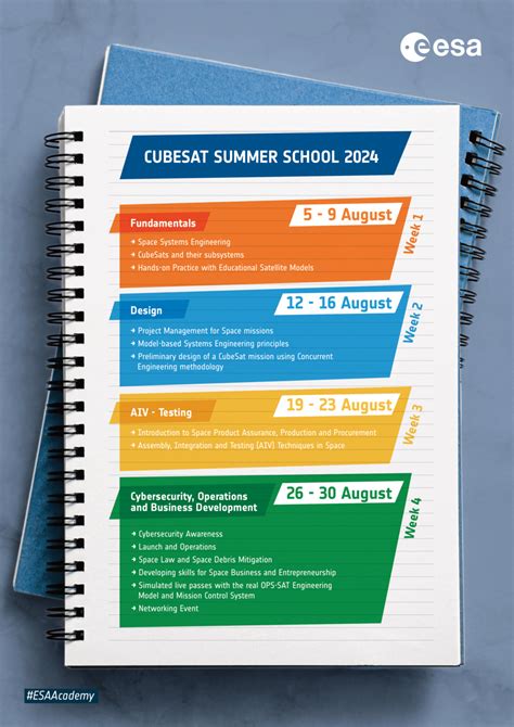 Esa Esa Academys Cubesat Summer School Is Open For Applications