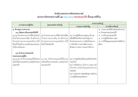 แบ่งปันแนวทางการสอนประจำสัปด ห้องเรียนอนุบาล By ครูจัสมิน Facebook