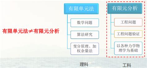 ansys workbench 实践入门 一 知乎