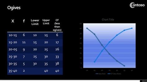 Statistics 103 Definition Limitations Functionsapplications And