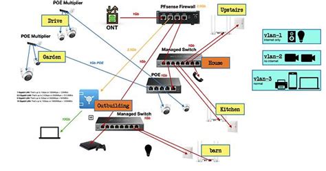 Home Network Design Album On Imgur