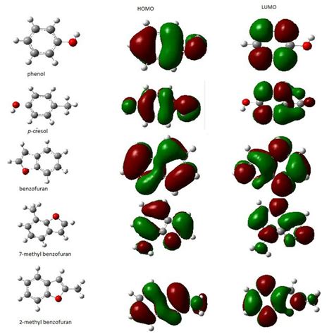 The Optimized Geometrical Structures And Molecular Orbitals Of Selected Download Scientific