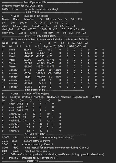 OpenFAST Vs Orcaflex Free Decay Test Comparison Computer Aided Engineering Software Tools