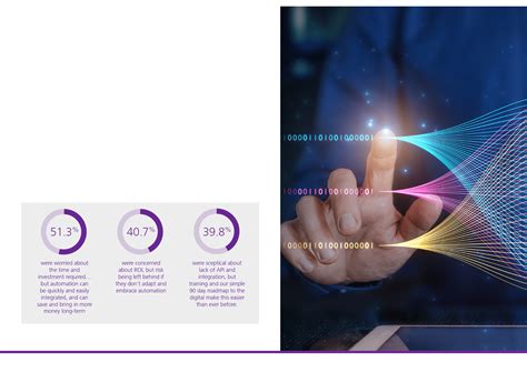 The Truth About Automation Print Automation Survey Report