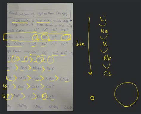 Comparison Of Hydration Energysmalleation And Large Anion ⇒ Size Diff ↑ L