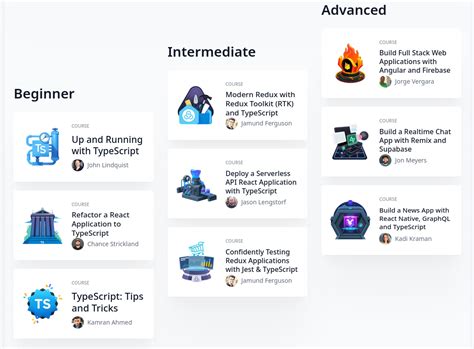 Viacheslav Eremin Typescript Learning Startpoint