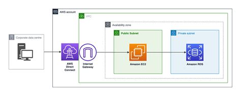 Securing Your Aws Infrastructure Best Practices For Setting Up A