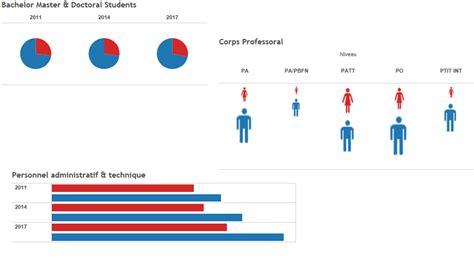 Data And Reports Equality EPFL