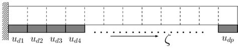 fully actuated case illustration optimization problem 1 admits an